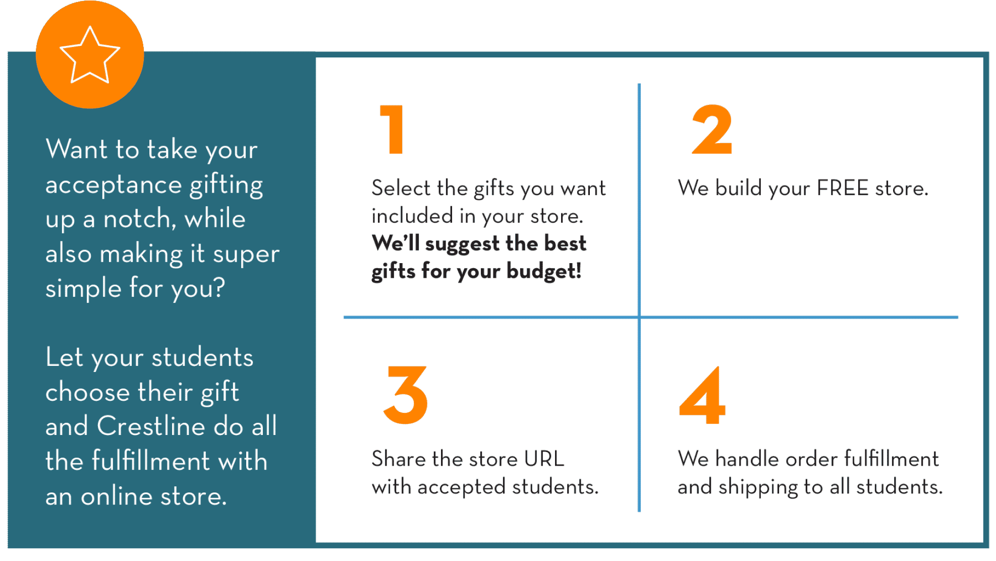 Smart University Recruiting Strategy: Swaying Students with Swag ...