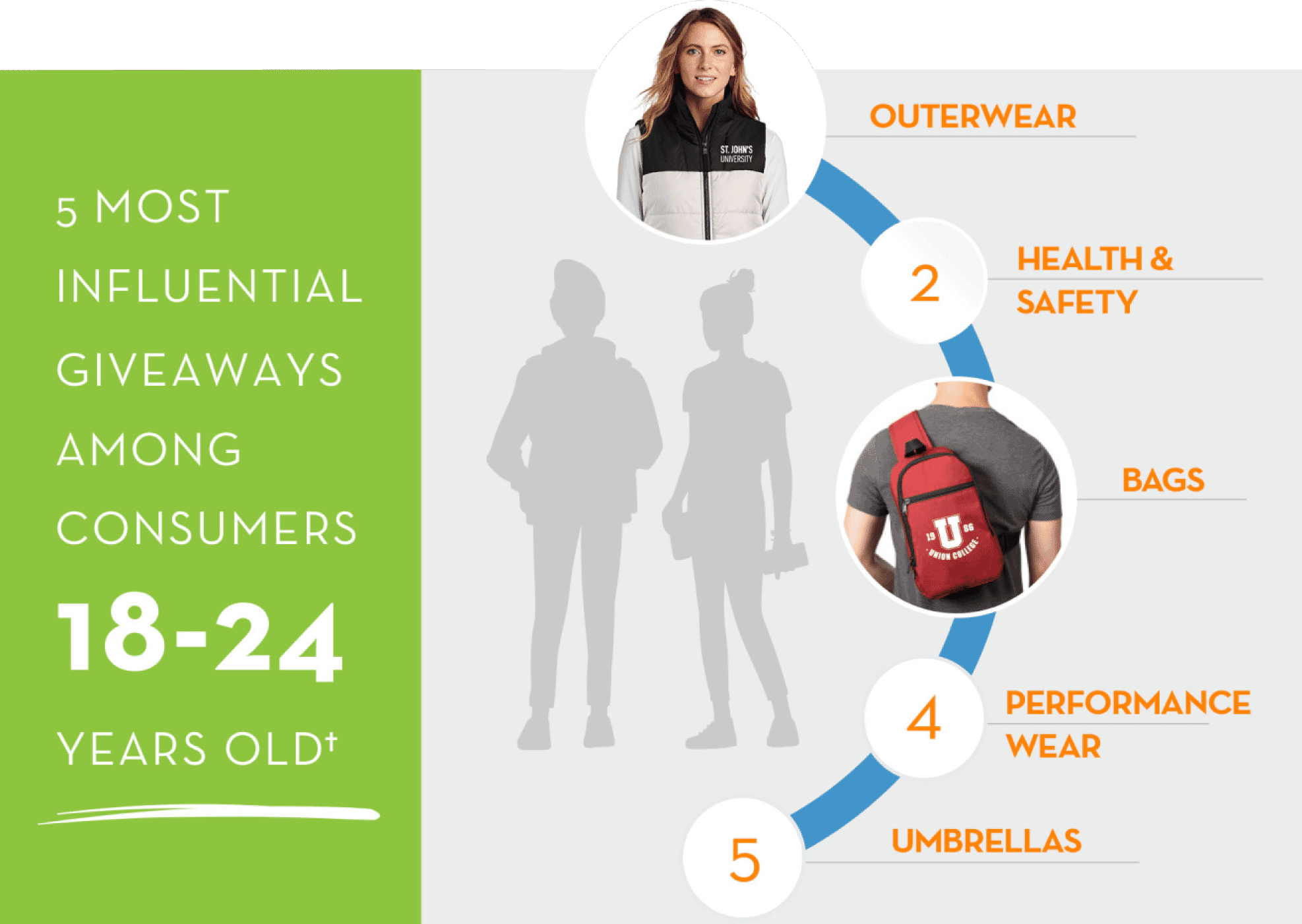 Smart University Recruiting Strategy: Swaying Students with Swag ...