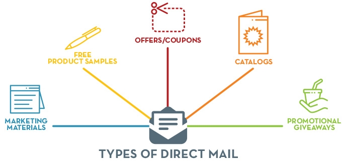 31 Easy to Mail Promo Gifts for Direct Marketing Campaigns & More ...
